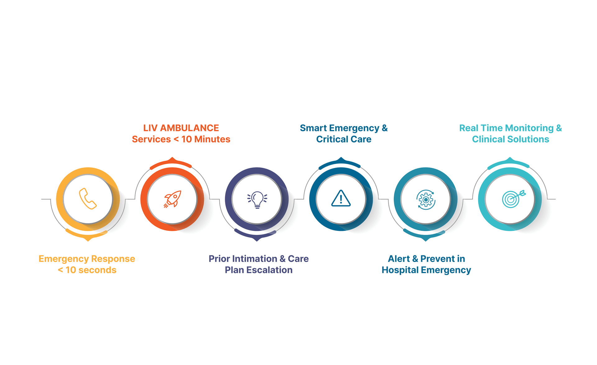 LIV - Emergency Medical Services